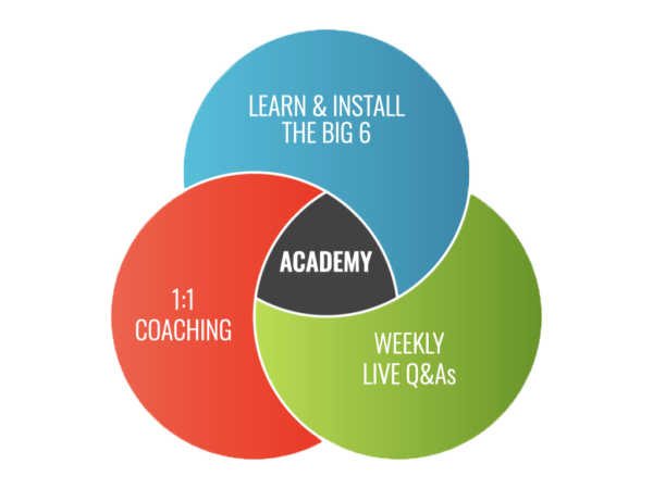 CEO Academy UPDATE - CEO Mastery